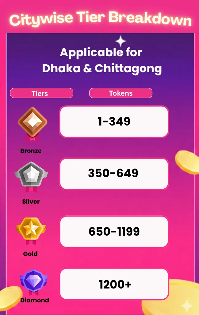 Bamboo Rewards | foodpanda Bangladesh - Rider Hub